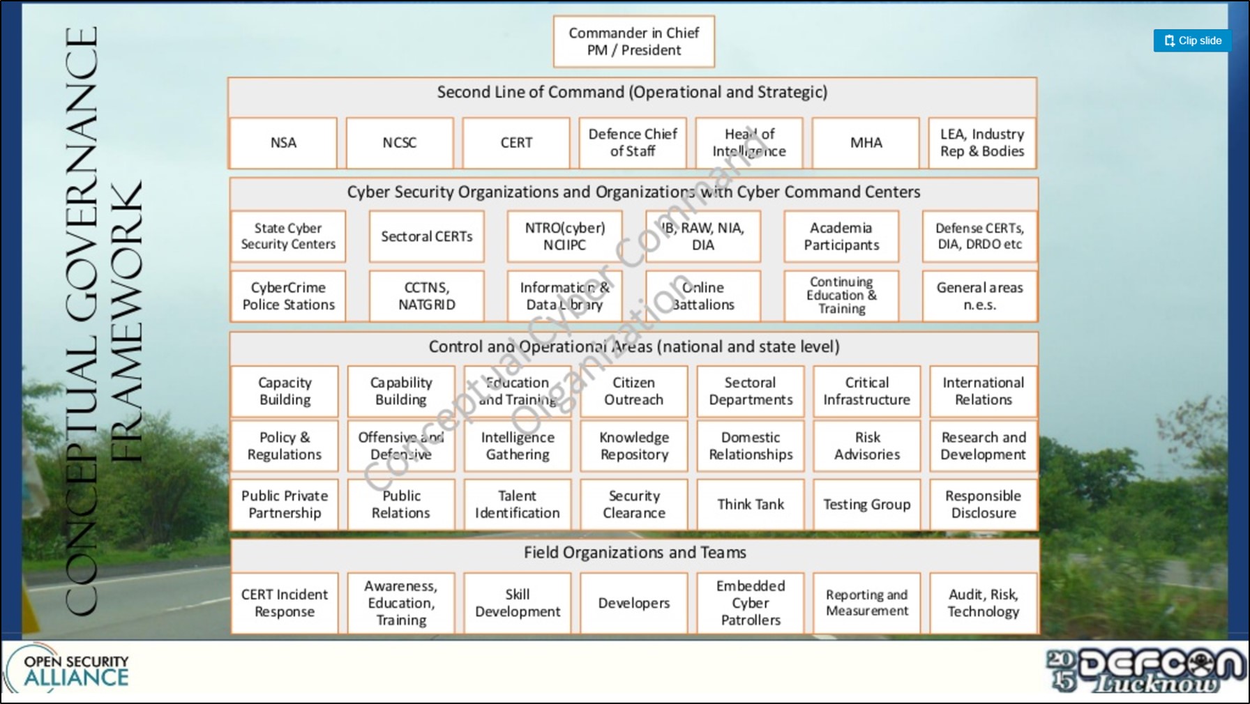 A Crying Need For a Central Cyber Command (or Ministry) - India Watch ...
